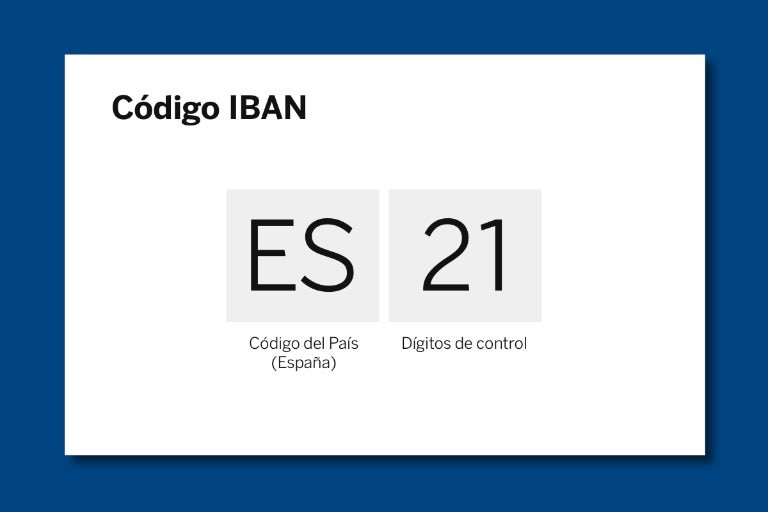 Ejemplo de IBAN en España estos son sus 24 caracteres | BBVA